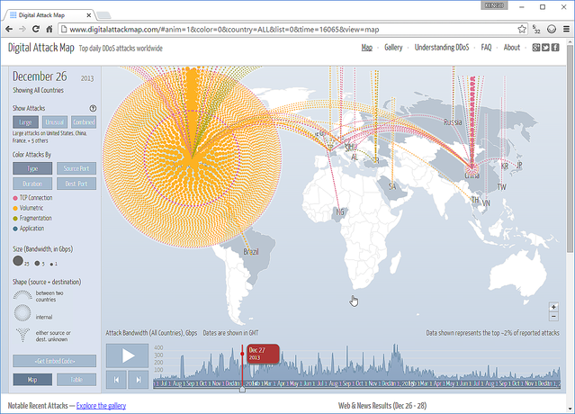 世界の危機をリアルタイムで見る! 今起きているDDoS攻撃を目で見られるGoogle Digital Attack Map - ライブドアニュース