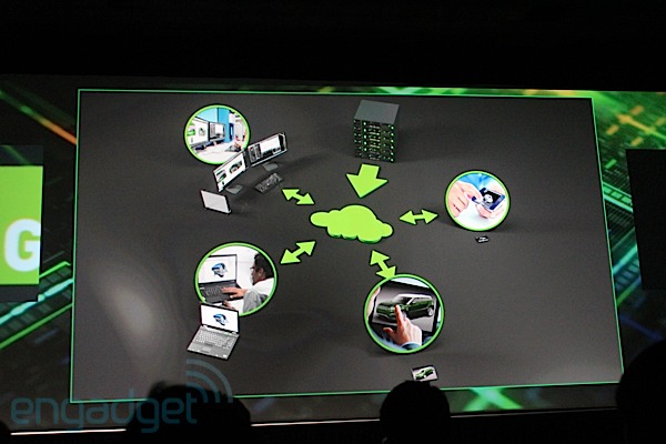 NVIDIA、仮想化クラウドGPUプラットフォーム VGX を発表。サーバ側1枚で100ユーザまで対応 - ライブドアニュース