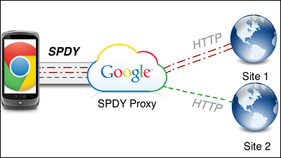 データを圧縮転送してChromeを高速化する拡張機能「Data Compression Proxy」 - ライブドアニュース