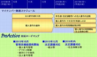 SCSK、ERPパッケージ「ProActive E2」でマイナンバーに対応 (2015年10月16日掲載) - ライブドアニュース