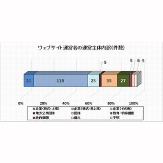 IPA、SQLインジェクションなどのWebサイトの脆弱性について注意喚起 - ライブドアニュース