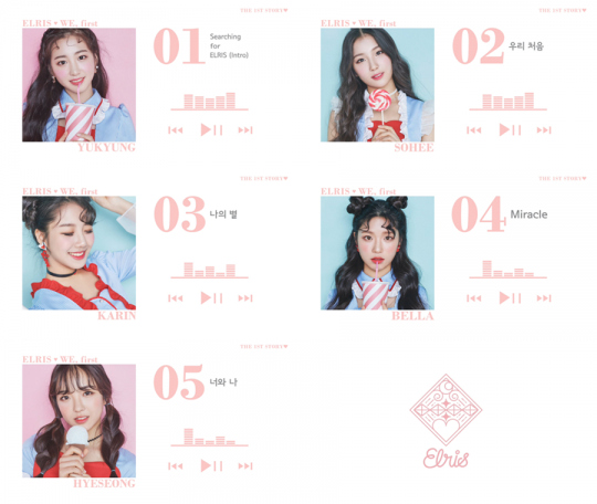 新人ガールズグループELRIS、デビューアルバム「We, first」ハイライト映像を公開…明るくキュートな印象に“高まる期待 ...