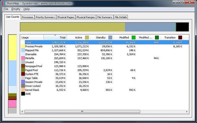 使用状況をビジュアル表示！メモリー割り当て状況を視覚化するRAMMap【PC快適術】 - ライブドアニュース