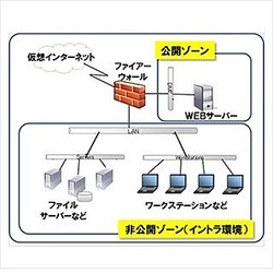 DNP、セキュリティリーダーを育成する訓練システム「TAME Range」 - ライブドアニュース