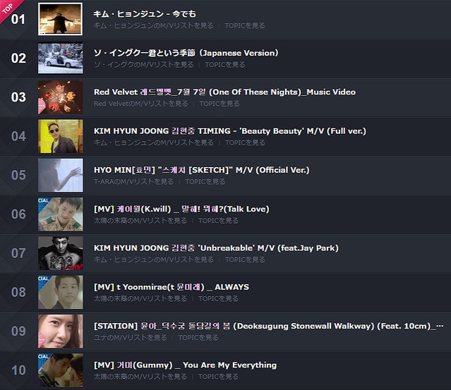 Kstyle Weekly MVランキング 2016/3/14～3/20 - ライブドアニュース