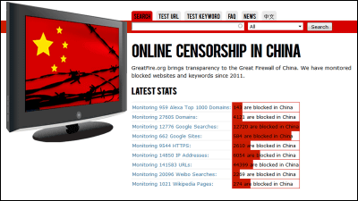 中国でどのサイトがブロックされているかがわかる「GreatFire.org」 - ライブドアニュース