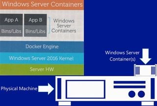 【画像】米Microsoft、Windows Server 2016 Technical Preview 3を公開 - ライブドアニュース