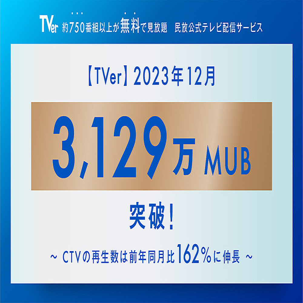 TVer、2023年12月歴代新記録・月間MUB数3129万達成！CTVの利用率とライブ配信コンテンツ数の増加が大きく貢献 (2024年1月19日掲載) - ライブドアニュース