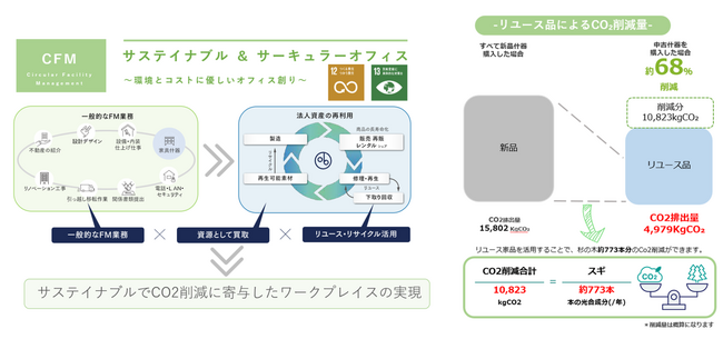 オフィスバスターズ、サステナブル＆サーキュラーオフィスの実現―学校法人亜細亜学園様とのプロジェクトによる持続可能なオフィス環境の構築 ...