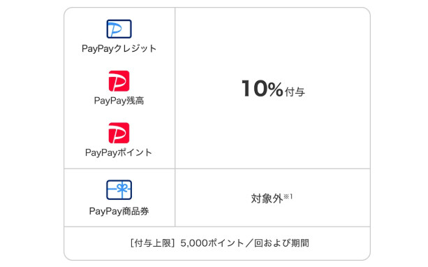 【PayPay】「あなたのまちを応援プロジェクト」5月以降の13キャンペーンを発表 - 東京都福生市や神奈川県座間市で最大30%還元など - ライブドアニュース