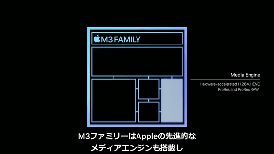 【画像】Appleが次世代Mシリーズの「M3」「M3 Pro」「M3 Max」を発表、Mac向けとしては初の3nmプロセスチップに 36/47 - ライブドアニュース