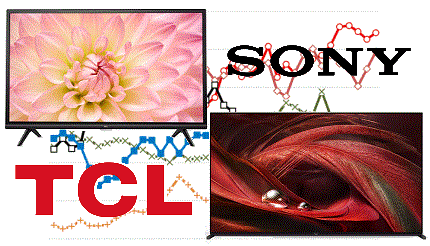 液晶テレビ市場でTCLが初めてソニーを逆転、小型＆低価格で攻勢 - ライブドアニュース