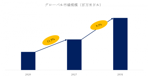 ヒドロキノンビス（2-ヒドロキシエチル）エーテル（HQEE）の日本市場2025-2031：製品別・用途別成長傾向と企業戦略 (2025年7月 ...