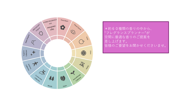 【画像】Scent Buzz = “香り” で バズらせる 5/9 - ライブドアニュース