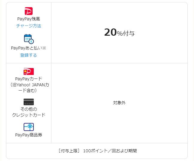 《PayPayで20％還元》ミニストップアプリと連携で超お得。17日までの限定です。 - Peachy - ライブドアニュース