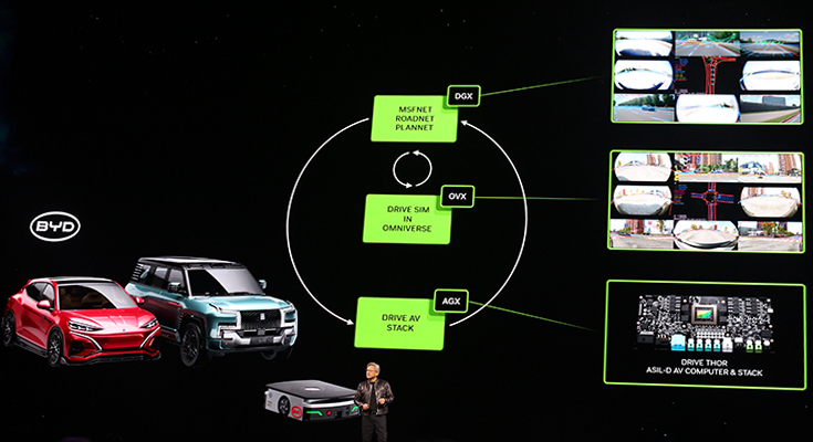 NVIDIA 自動運転開発に生成AI対応の「DRIVE Thor」を採用、次世代Blackwellアーキテクチャ搭載 世界最大のEVメーカーBYDとの連携強化 - ライブドアニュース