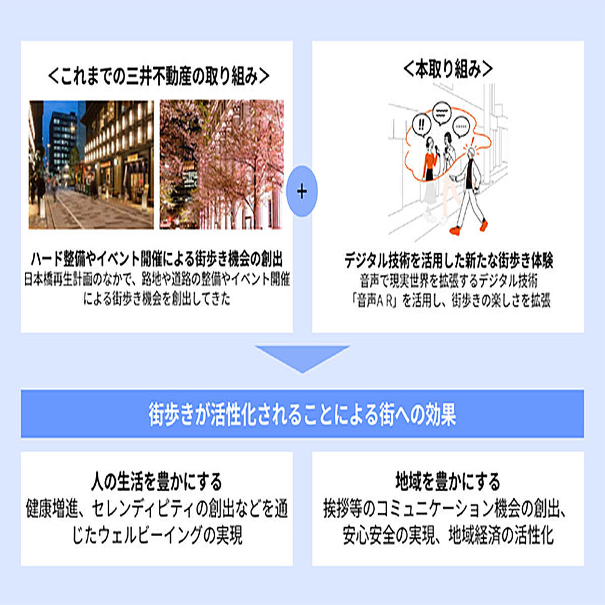 日本橋で“街歩きの可能性を拡張する”体験型ラジオアプリ「EAR WE GO!」の実証実験を展開 (2023年5月13日掲載) - ライブドアニュース