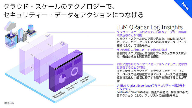 日本IBM、セキュリティスイートの新サービス「QRadar Suite」を発表 - ライブドアニュース