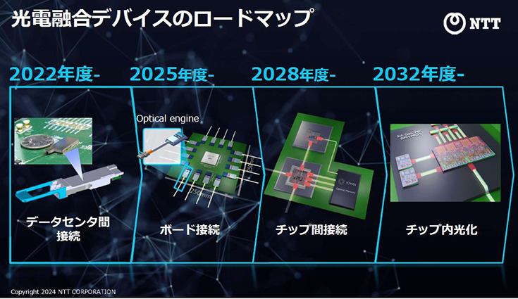 NTTのIOWN構想とは？ 特徴と利点、技術開発ロードマップを解説「IOWNの取り組みと進捗に関する説明会」を報道陣向けに開催 - ライブドアニュース