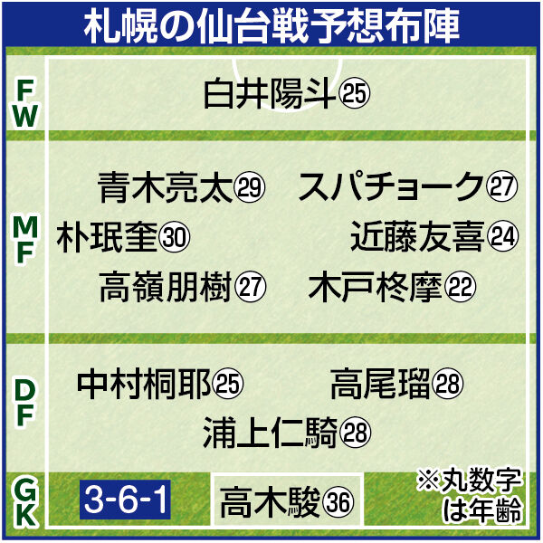 J2札幌 MF近藤友喜が初の2戦連発へ「自分が攻撃を担ってるくらいの気持ちで」…2連勝狙い27日ホーム仙台戦 - ライブドアニュース