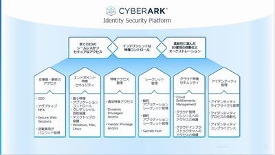 CyberArk、ID管理プラットフォームを国内提供 - 既存製品をサービスとして提供へ - ライブドアニュース