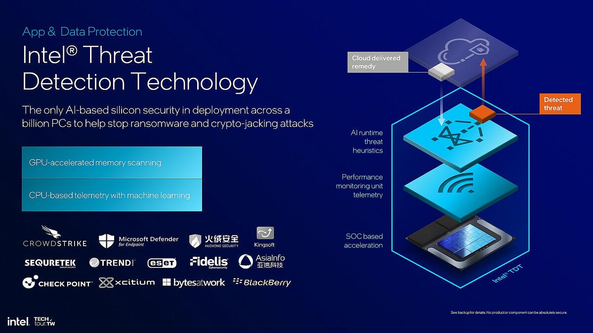 「Lunar Lake」Deep Diveレポート - 【Part 3】Platform Controller Tileについて ...