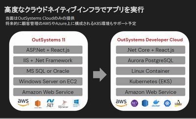 OutSystems、クラウドネイティブなローコード開発プラットフォーム国内提供開始 - ライブドアニュース