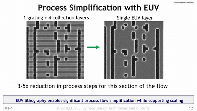 「Intel 4」プロセスの詳細 - 7nm、EUV露光、性能2割増で2023年製品化を目指す - ライブドアニュース