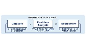 DX支援事業を強化、DATAFLUCTが「DATAFLUCT DX series.」を展開 - ライブドアニュース