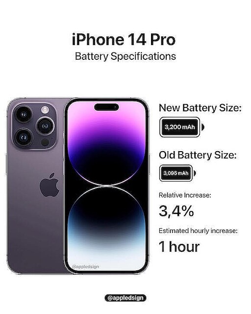 iPhone14 Proシリーズの人気に対応か～Appleがディスプレイを緊急発注 - ライブドアニュース