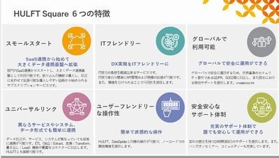 セゾン情報、クラウド型データ連携プラットフォーム「HULFT Square」発表 - ライブドアニュース