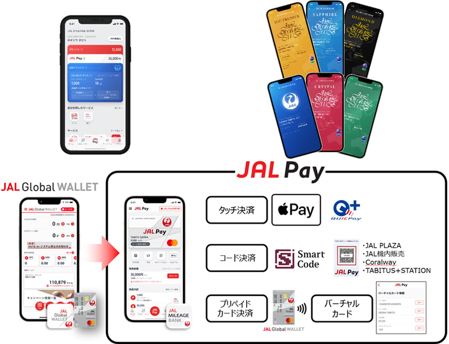 JAL、「JALマイレージバンクアプリ」をリリース 「JAL Pay」はApple Payにも対応 - ライブドアニュース