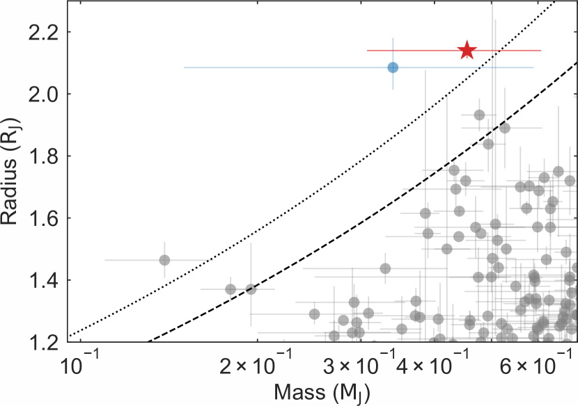 惑星「HAT-P-67b」は直径30万6000km 既知で最大かつ理論的な限界に近い惑星 - ライブドアニュース