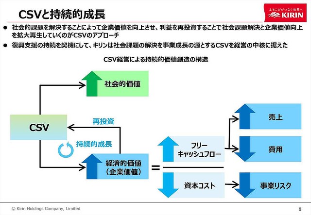 東日本大震災から10年 - キリンが復興支援の取り組みを紹介 - ライブドアニュース