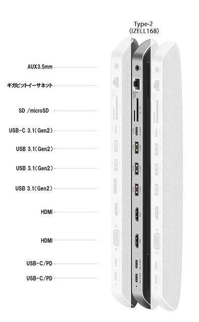 12in1フル機能IZELLポータブルドッキングステーション。4K出力・マルチディスプレイ対応 - ライブドアニュース