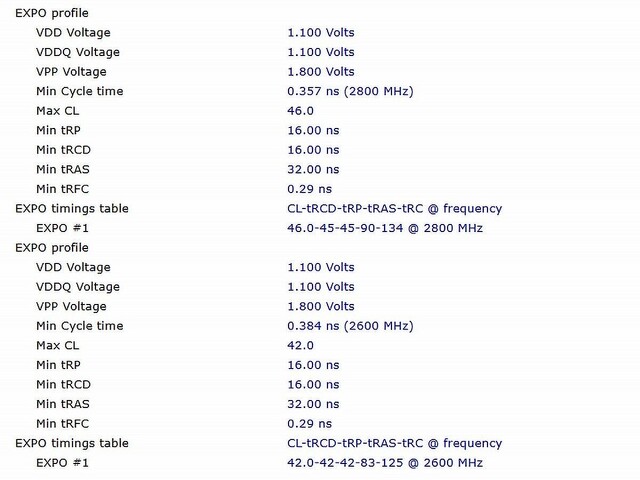 ついに出た！ JEDEC準拠のDDR5-5600メモリ、Crucial最新メモリの実力を試す - ライブドアニュース