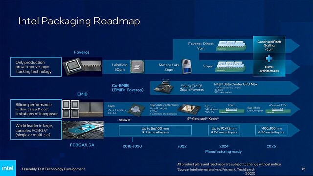 Intel、Advanced Packaging（先端パッケージング）に関して最新状況を説明 - ライブドアニュース