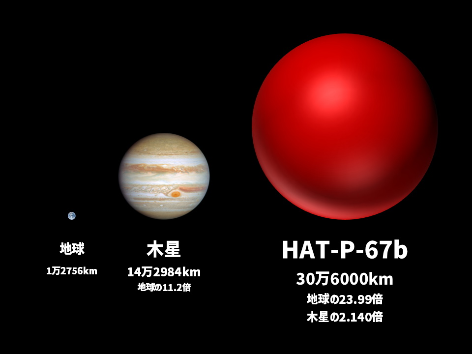 惑星「HAT-P-67b」は直径30万6000km 既知で最大かつ理論的な限界に近い惑星 - ライブドアニュース