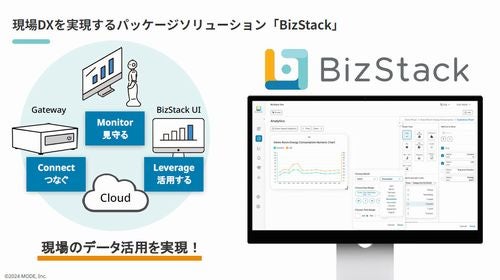 MODE、IoTデータを生成AIでデータ抽出する「BizStack Assistant」提供 - ライブドアニュース