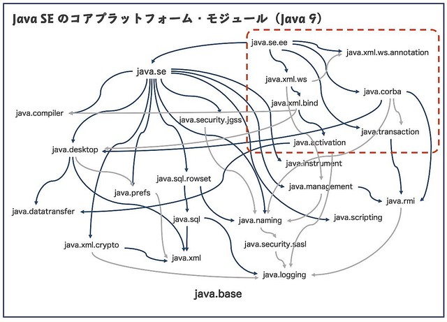 イマドキのJava徹底入門 第4回 Javaのモジュールシステムを理解しよう（その1） - ライブドアニュース