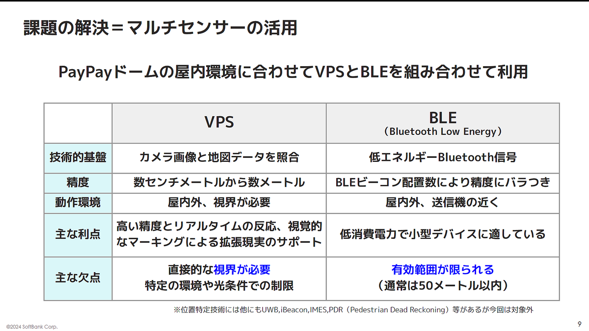 ソフトバンクがPayPayドームのホークス開幕戦で「Bluetooth LE」を活用したARナビ／同時演出の実証実験、欠点を“補う”技術実証 - ライブドアニュース