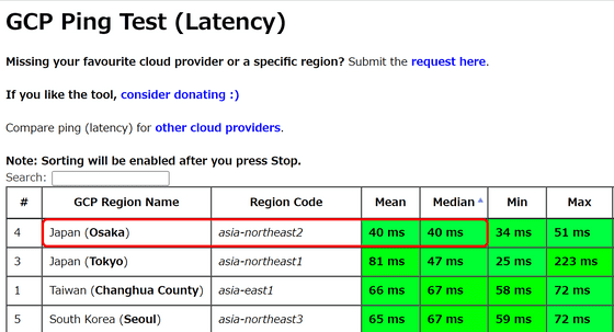 【画像】AWS・GCP・Azure・Hetzner・Linodeなど各クラウドのリージョンごとにPingを一括で計測し速度順に自動で並べて見せ ...
