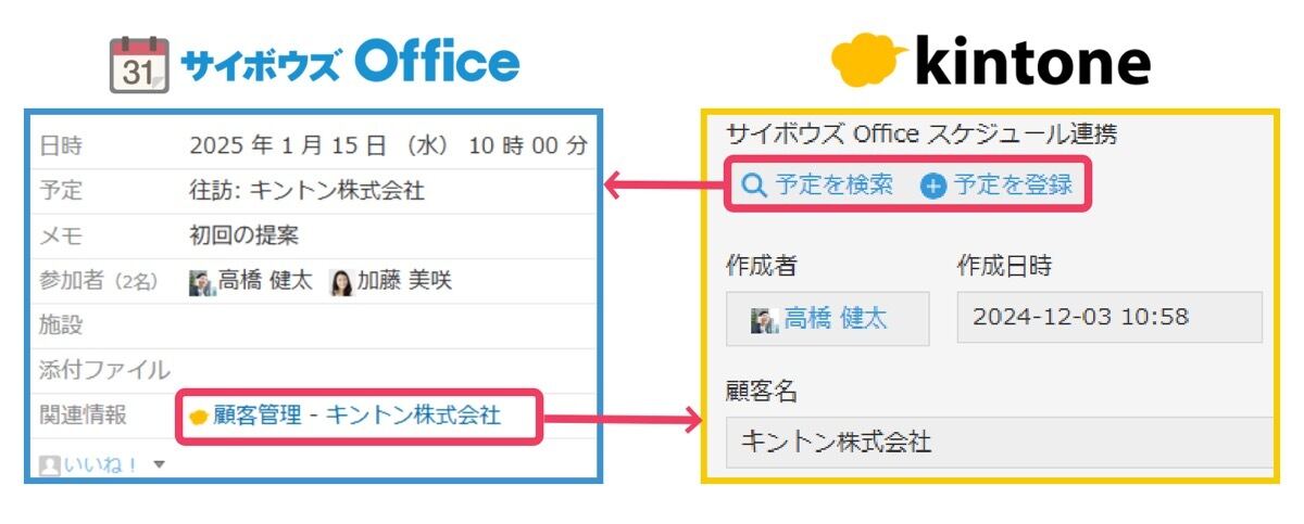 サイボウズ、「サイボウズ Office」のスケジュールと「kintone」アプリの連携機能 - ライブドアニュース