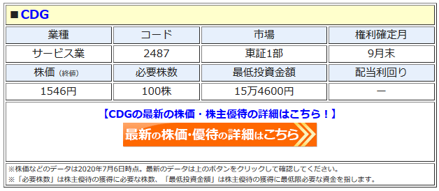 CDG(2487)、株主優待を一部変更！ 優待品のボック スティッシュがオリジナル商品から市販の｢エリエール 贅沢保湿｣に変更されて、枚数は減るも品質はアップ！ (2020年7月7日掲載 ...