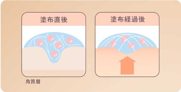 【画像】【Yunth】次世代型生レチノール×Wの有効成分配合のアイセラムが誕生♡ 6/6 - Peachy - ライブドアニュース