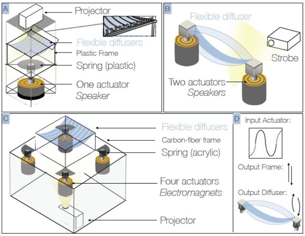 手でつかんで動かせる3Dホログラム技術が実現へ - ライブドアニュース