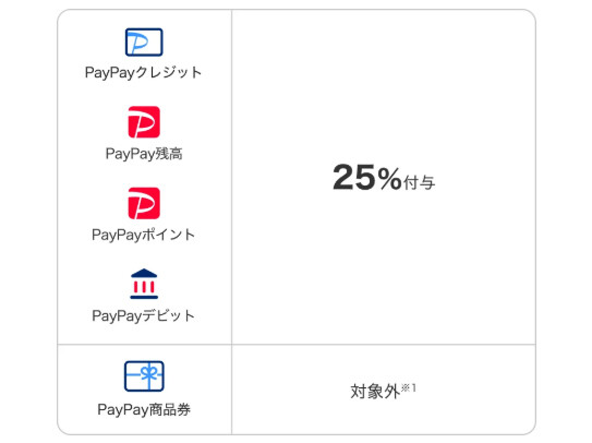 【PayPay】「あなたのまちを応援プロジェクト」11月以降の10キャンペーンを発表 - 千葉県茂原市、東京都小金井市で最大30%還元など - ライブドアニュース