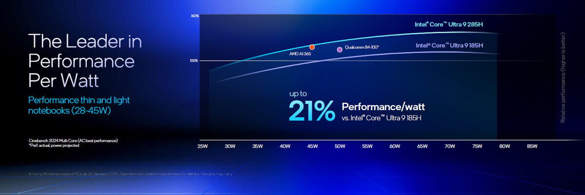 Intel、Core Ultra 200HX/200H/200Uを発表 - Arrow Lakeのモバイル向け、Lunar Lakeを補完 ...