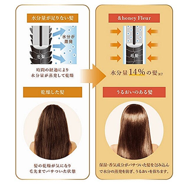 髪も心もほどけるバスタイム。「&honey」から初の香りに特化した新ライン『&honey Fleur（アンドハニー フルール）』が誕生 ...