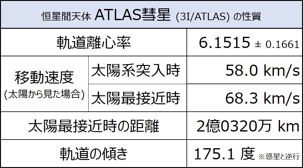 【画像】太陽系に秒速58キロで突入 史上3例目の恒星間天体が発見される 4/6 - ライブドアニュース